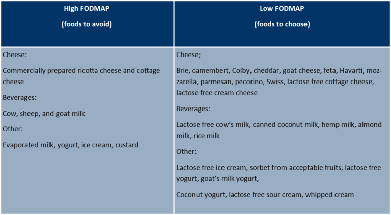 low FODMAP diet - GI for Kids