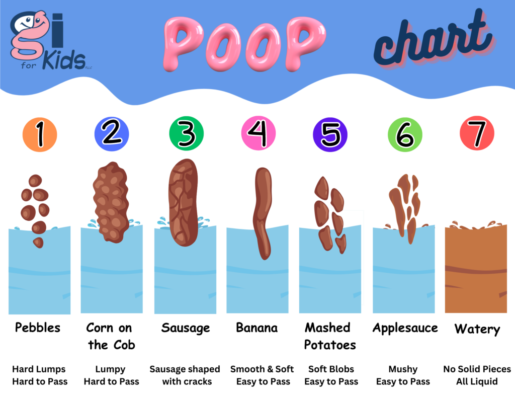 Constipation Clinic - GI for Kids